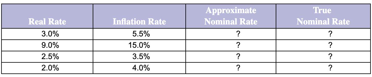 Solved Inflation, nominal interest rates, and real rates. | Chegg.com
