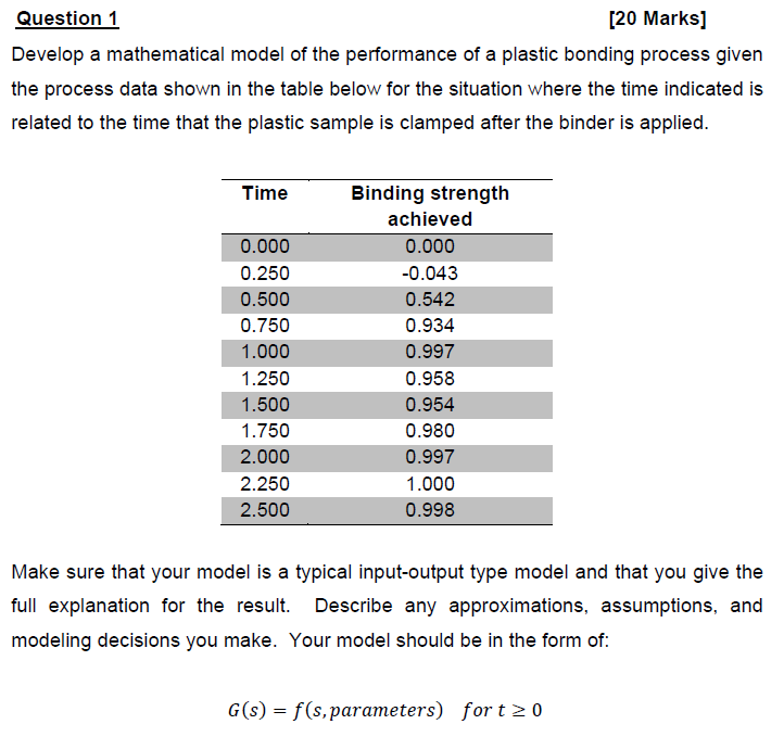 Solved Question 1[20 ﻿Marks]Develop a mathematical model of | Chegg.com