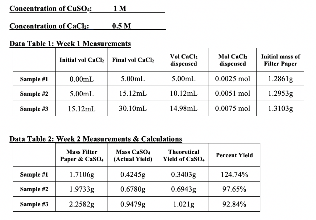 concentration-of-cuso4-1-m-concentration-of-cacl2-chegg