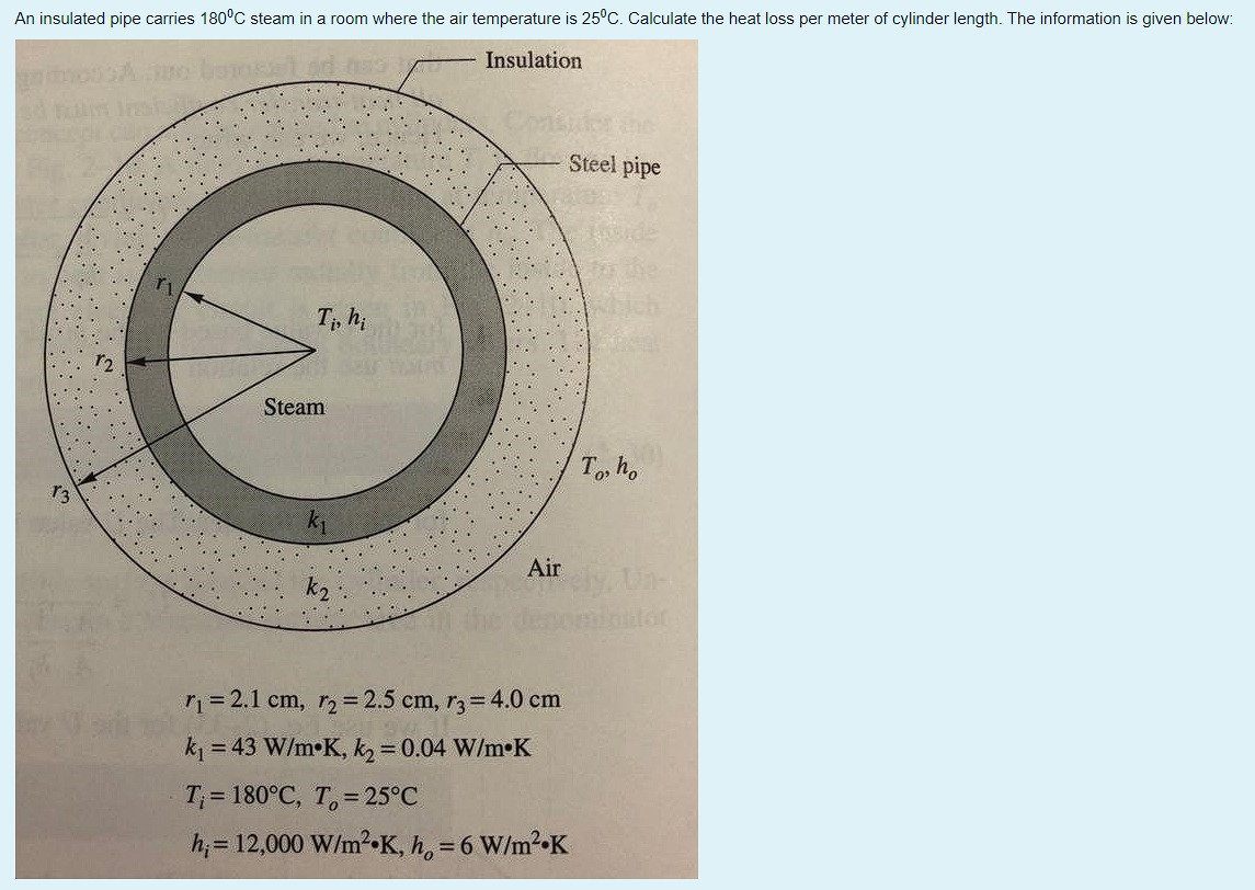 Solved r1=2.1 cm,r2=2.5 cm,r3=4.0 cmk1=43 W/m⋅K,k2=0.04 | Chegg.com