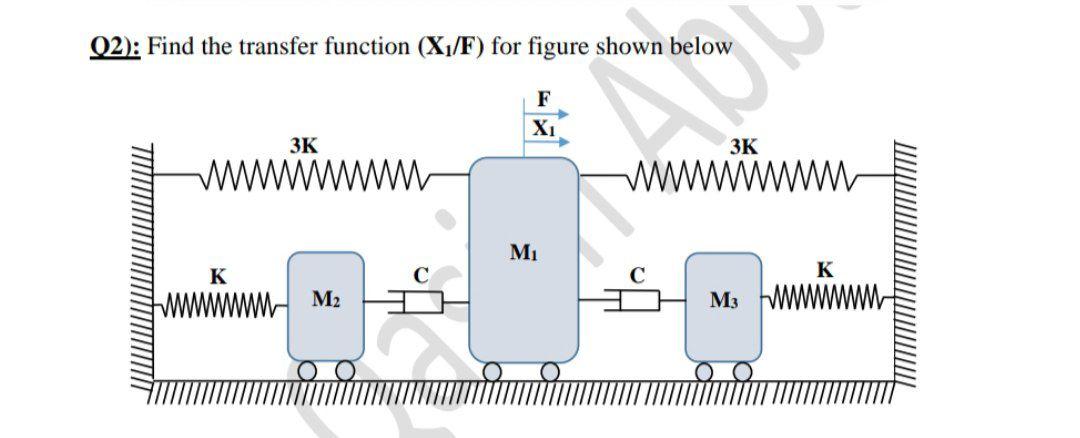 Solved Q2): Find the transfer function (Xj/F) for figure | Chegg.com