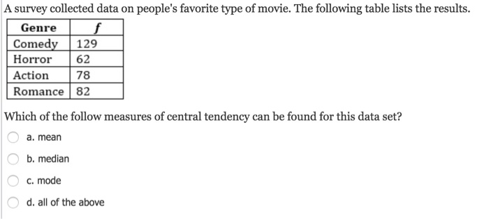 Solved A survey collected data on people's favorite type of | Chegg.com