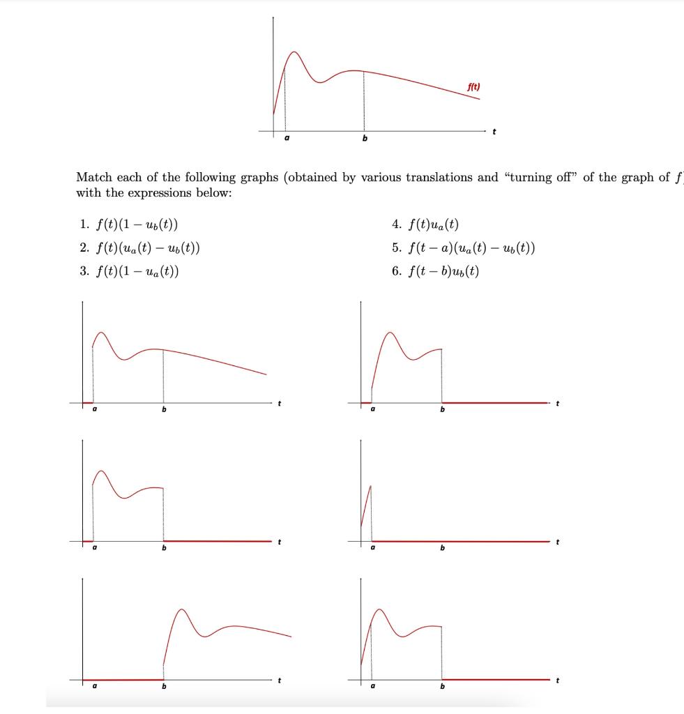 Solved fit) a b Match each of the following graphs (obtained | Chegg.com