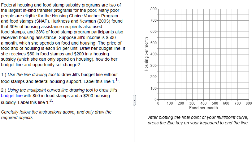 Solved Federal housing and food stamp subsidy programs are | Chegg.com