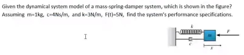 Solved Given the dynamical system model of a | Chegg.com