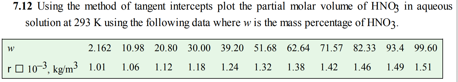Solved 7.12 Using the method of tangent intercepts plot the | Chegg.com