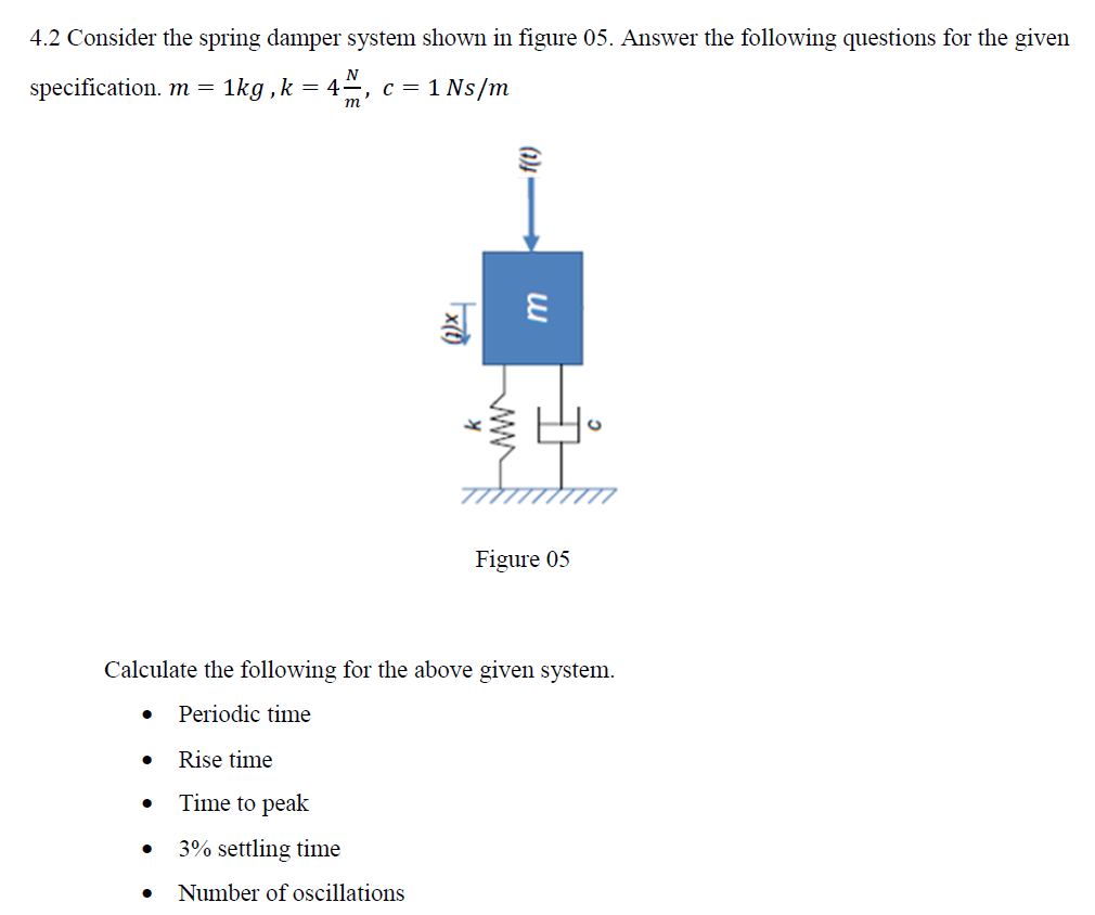Solved 4.2 Consider the spring damper system shown in figure | Chegg.com