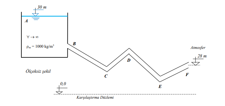Solved With the chamber-pipe system in the figure, the ideal | Chegg.com