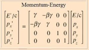 Solved Derive the standard Lorentz velocity transformation | Chegg.com