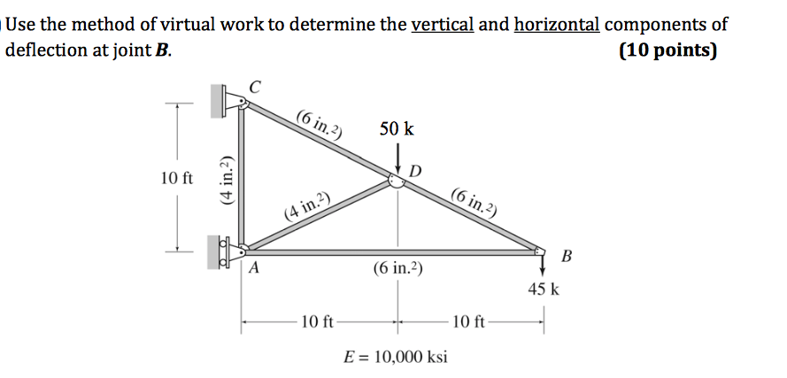 Solved Use the method of virtual work to determine the | Chegg.com