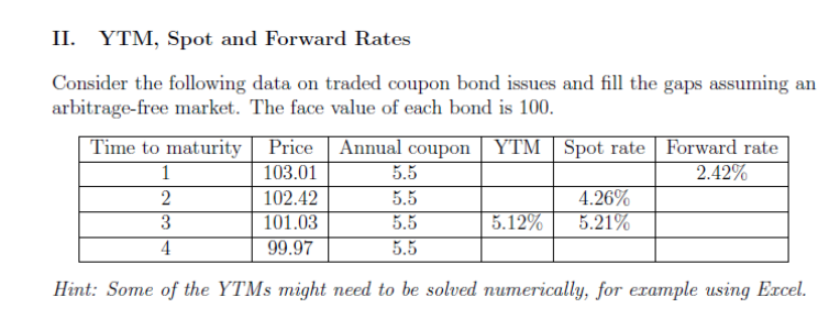Solved II. YTM, Spot and Forward Rates Consider the | Chegg.com