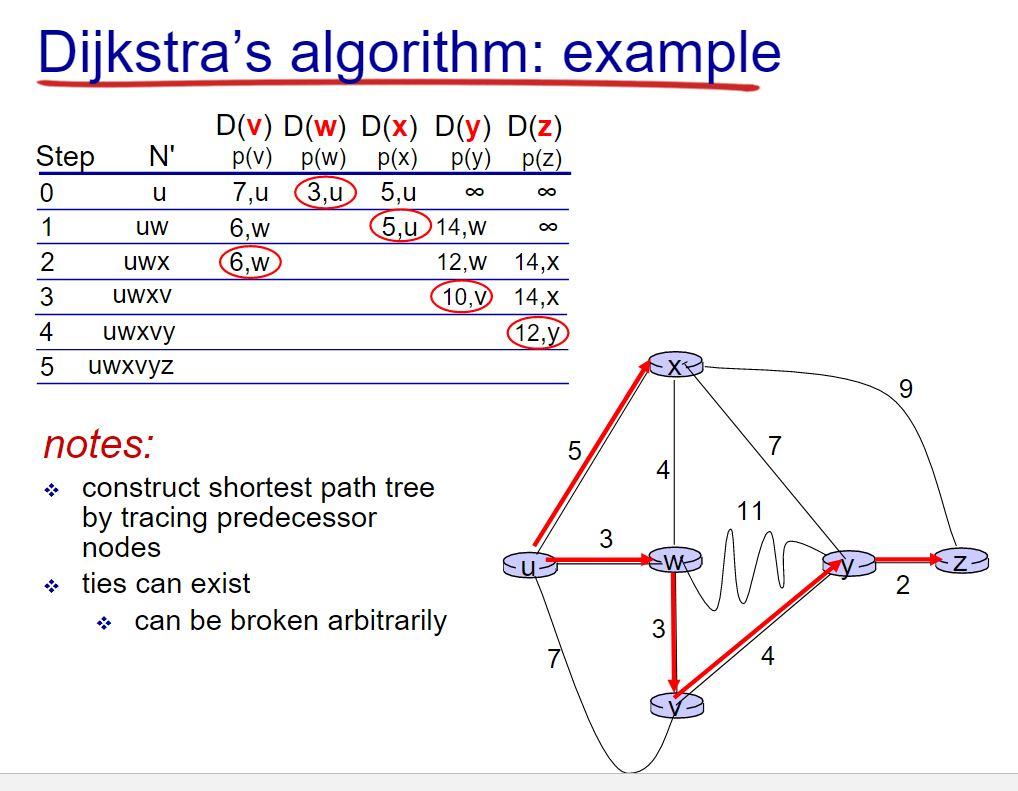 Solved Need help with this questions. Please give table like | Chegg.com