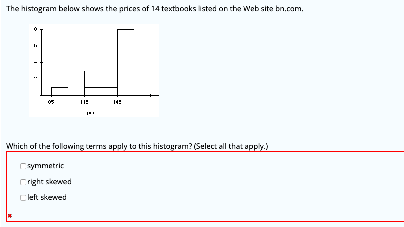 Solved The histogram below shows the prices of 14 textbooks | Chegg.com
