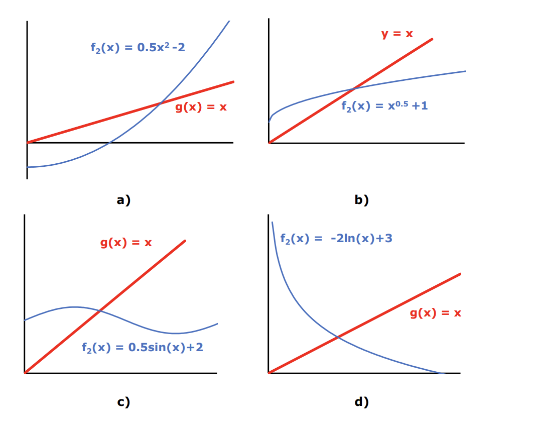 Solved The following 4 graphs demonstrate decomposed | Chegg.com