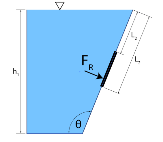 A small rectangular hatch is located on the inclined | Chegg.com