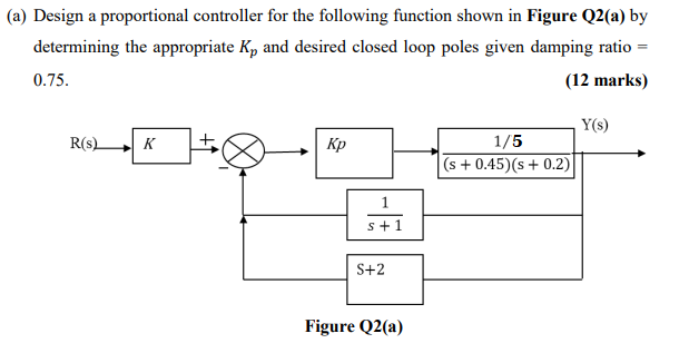 Solved Design a proportional controller for the following | Chegg.com