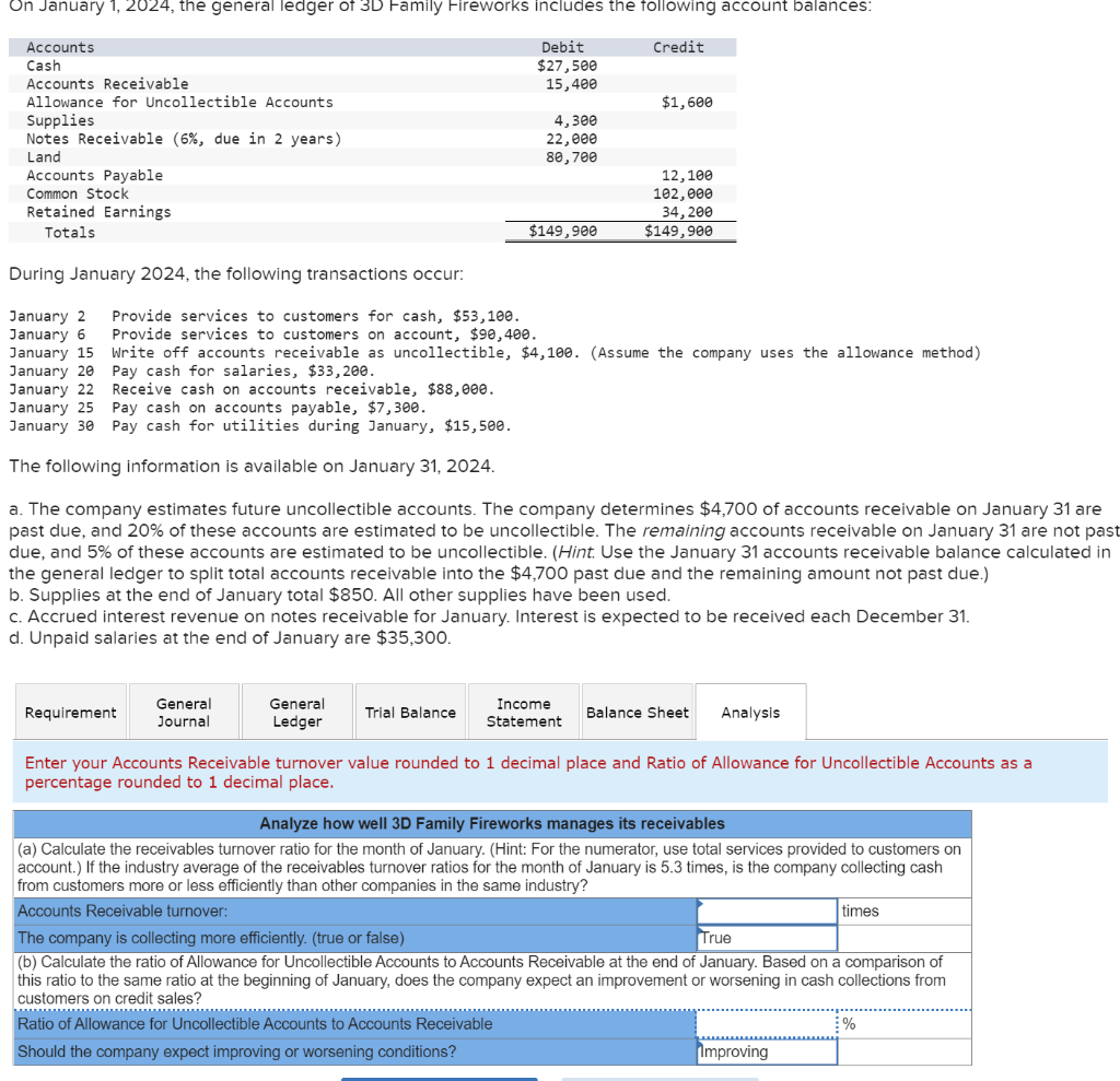 Solved During January 2024 The Following Transactions Chegg