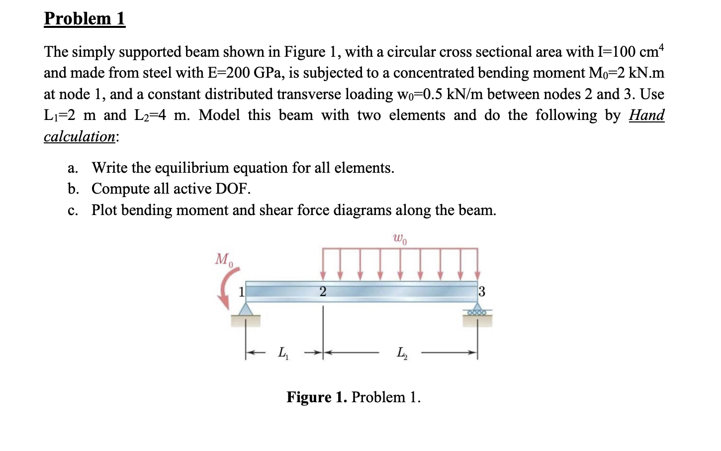 Solved Problem 1 The simply supported beam shown in Figure | Chegg.com