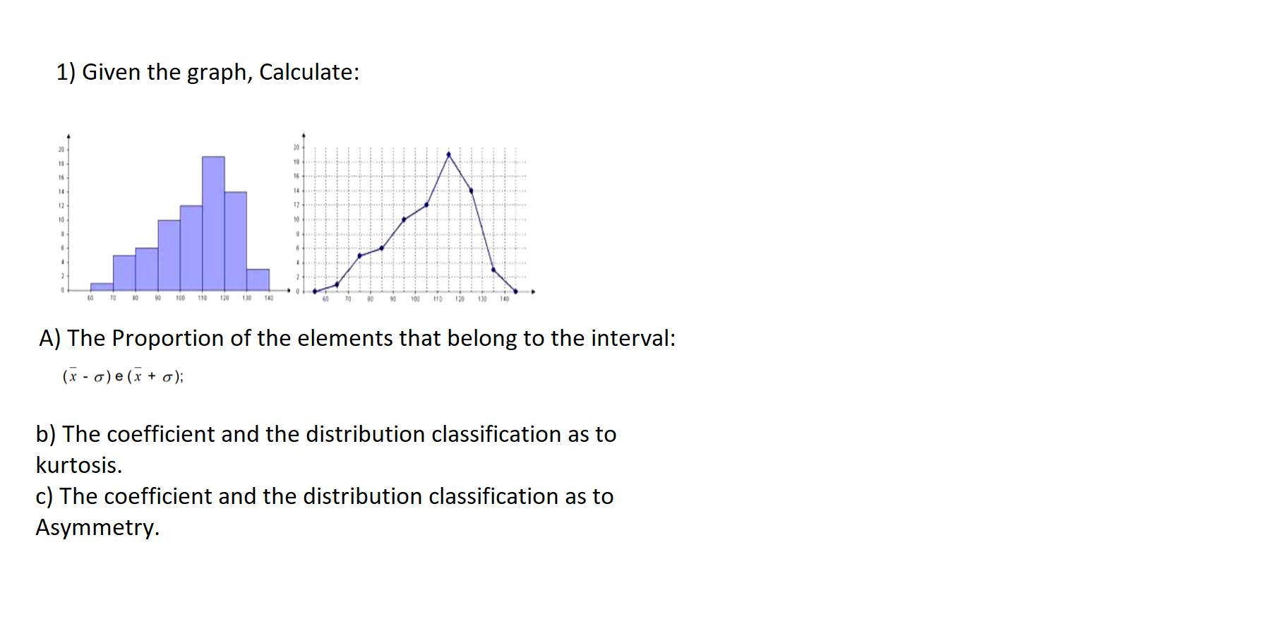 Solved 1) Given the graph, Calculate: 20 20 18 19 16 16 16 | Chegg.com