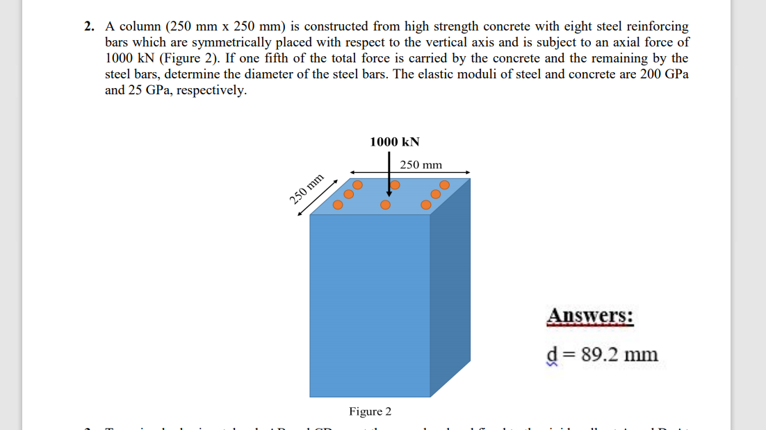 Solved 2. A column (250 mm x 250 mm) is constructed from | Chegg.com
