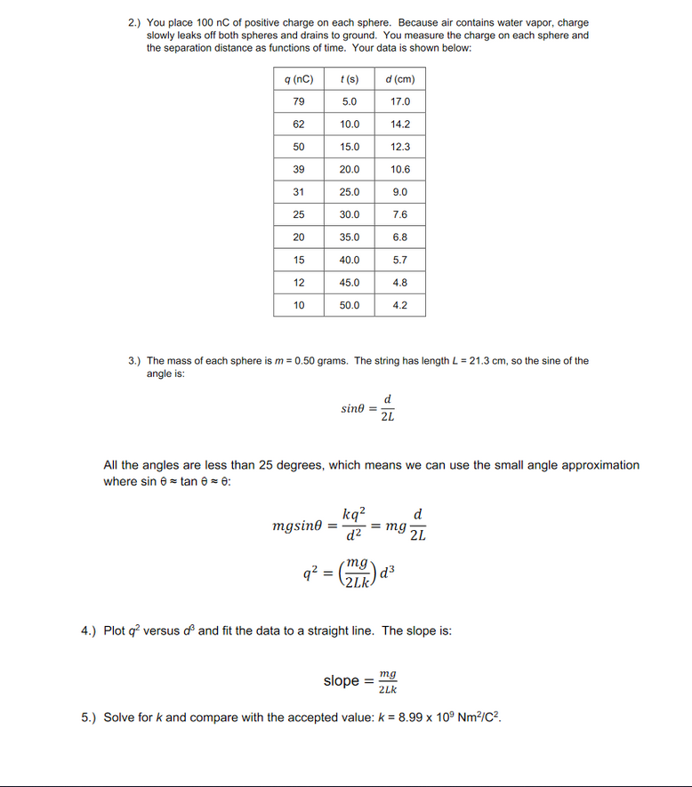 Solved Coulomb's law The simple apparatus shown below can be | Chegg.com