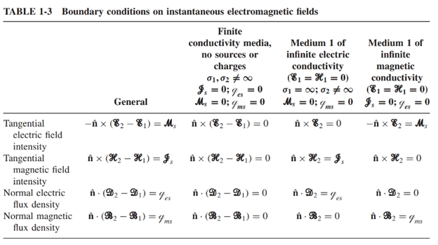 Using boundary conditions from maxwells equations, | Chegg.com