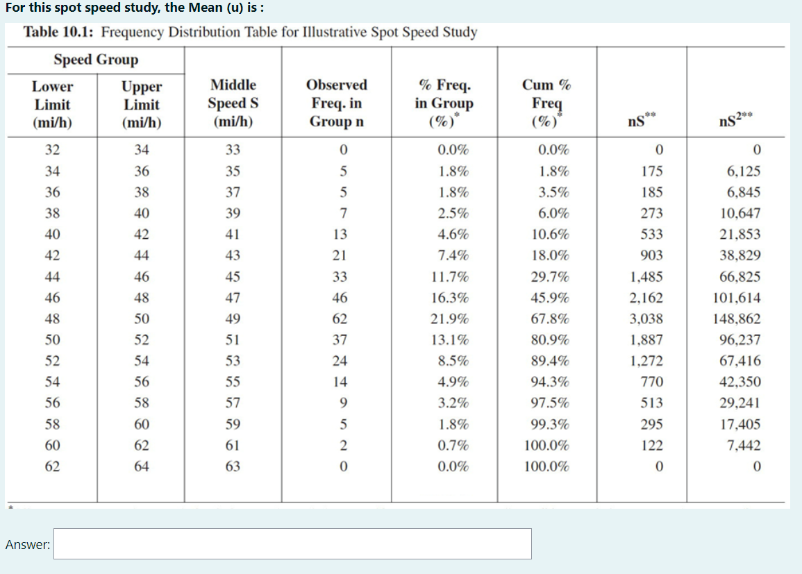 Solved For the following figure, NWL = Answer: For this | Chegg.com