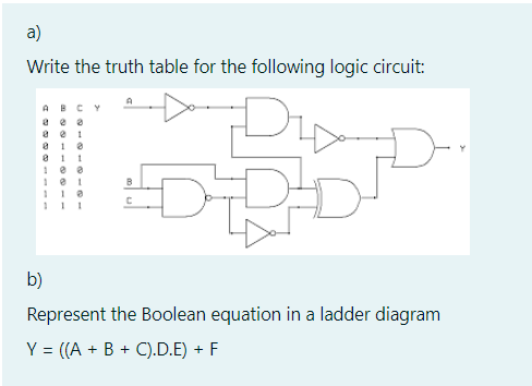 Solved a) Write the truth table for the following logic | Chegg.com