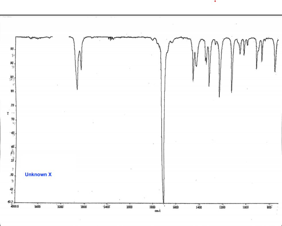 In this experiment, you will prepare an aldol | Chegg.com