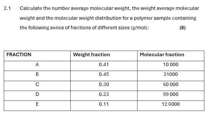 Solved 2.1 ﻿Calculate the number average molecular weight, | Chegg.com