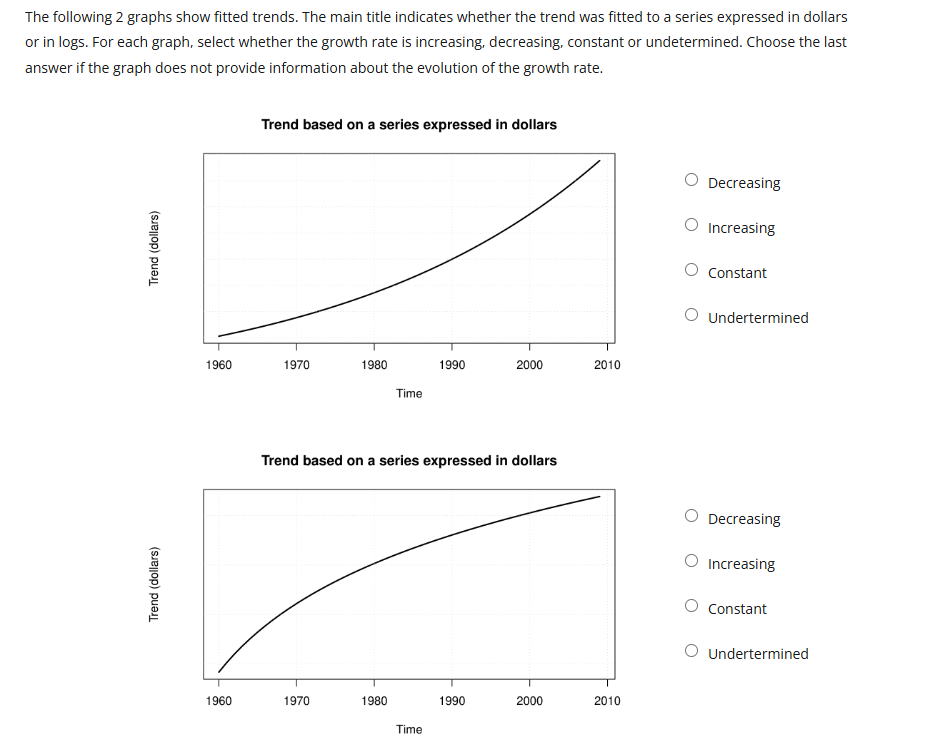 Solved The following 2 ﻿graphs show fitted trends. The main | Chegg.com