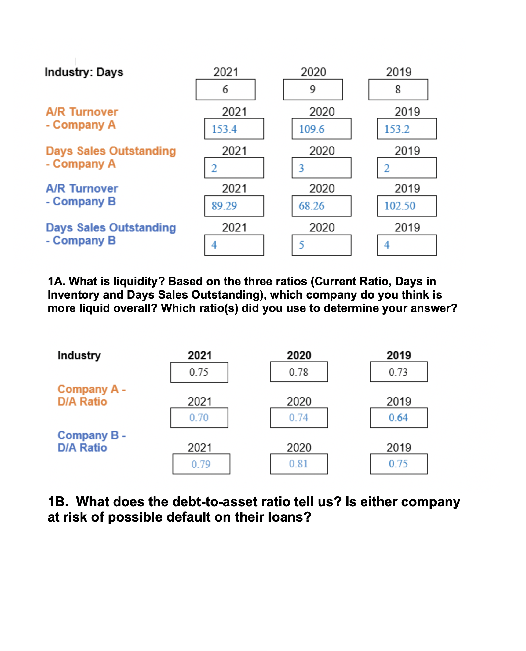 Solved Assistance needed for Part 1A and 1B use the ratios | Chegg.com