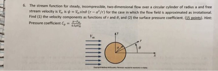 Solved 6. The stream function for steady, incompressible, | Chegg.com