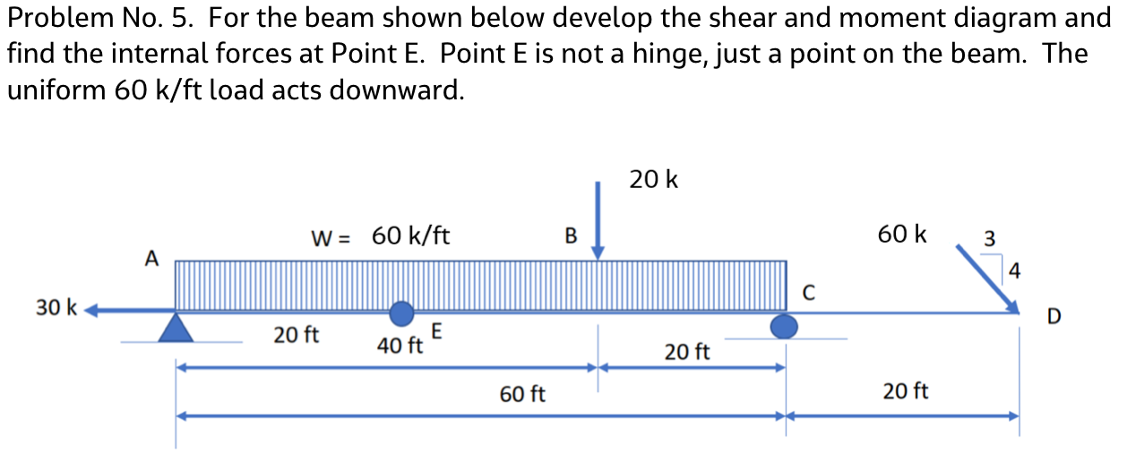 Solved Problem No. 5. For the beam shown below develop the | Chegg.com
