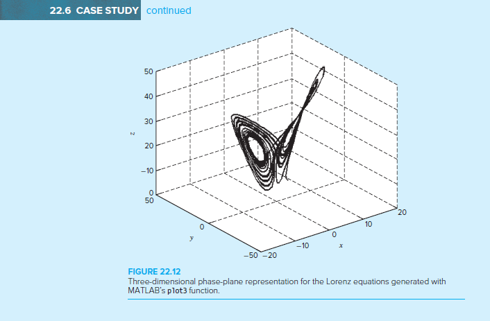 Hi; Could you help me about the MATLAB code and | Chegg.com
