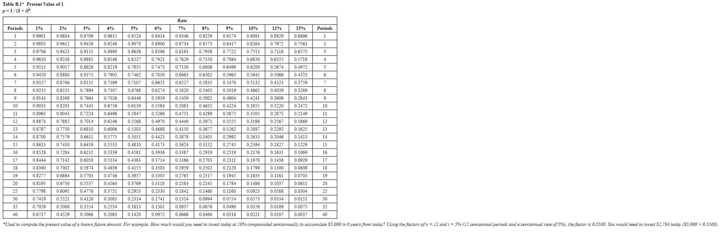 Solved Exercise B-19 (Algo) Using present and future value | Chegg.com