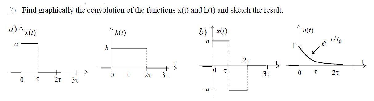 Solved Find graphically the convolution of the functions | Chegg.com