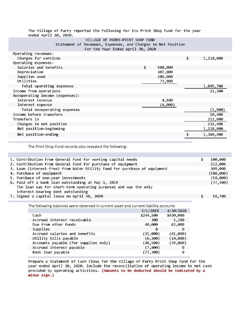 Solved The Village of Parry reported the following for its | Chegg.com