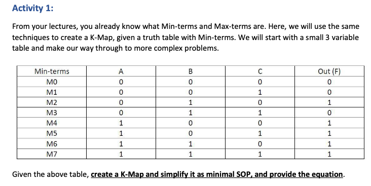 Solved From your lectures, you already know what Min-terms | Chegg.com