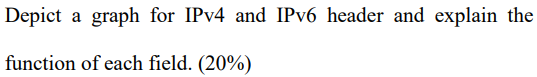 Solved Depict a graph for IPv4 and IPv6 header and explain | Chegg.com