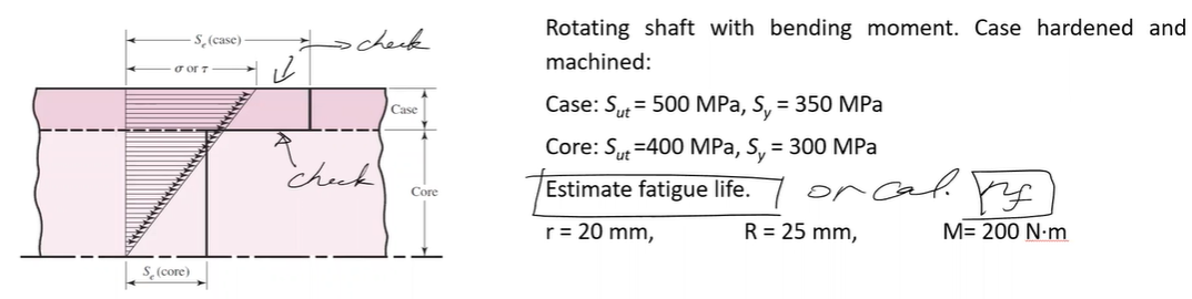 Solved For This Problem Calculate Both The Fatigue Factor