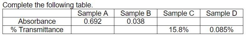 Solved Complete the following table. Sample A Absorbance | Chegg.com