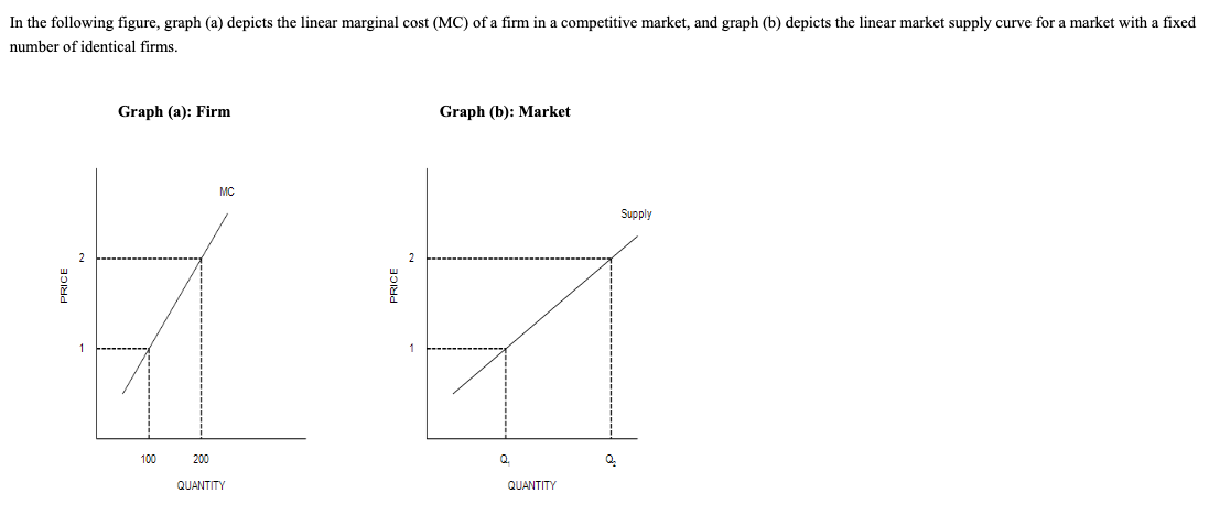 Solved In the following figure, graph (a) depicts the linear | Chegg.com