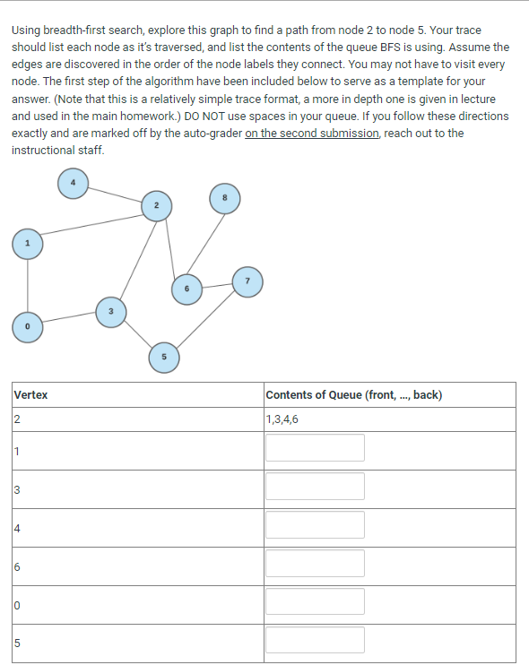 Solved Using breadth-first search, explore this graph to | Chegg.com