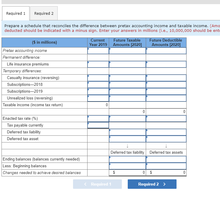 Solved Required information Problem 16-8 Multiple | Chegg.com