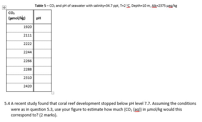 The spreadsheet will calculate the carbonate species | Chegg.com