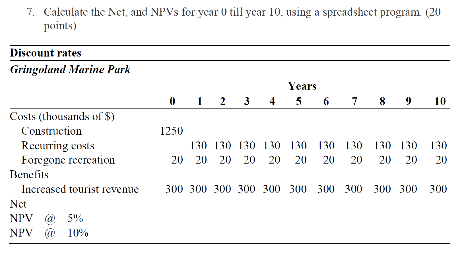 Solved 7 Calculate The Net And Npvs For Year 0 Till Year