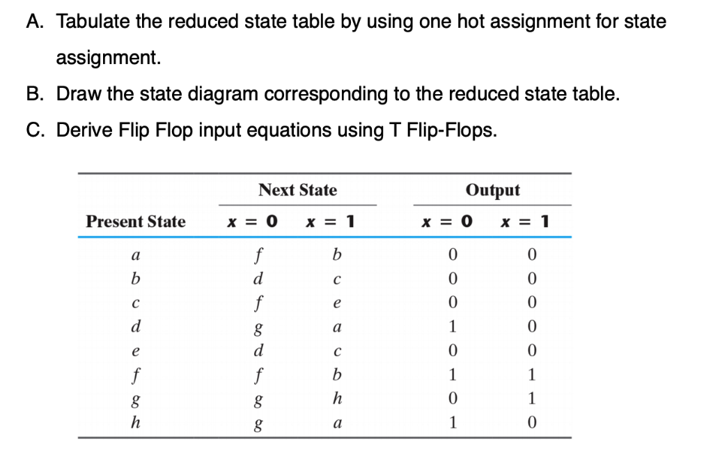 Solved A. Tabulate the reduced state table by using one hot | Chegg.com