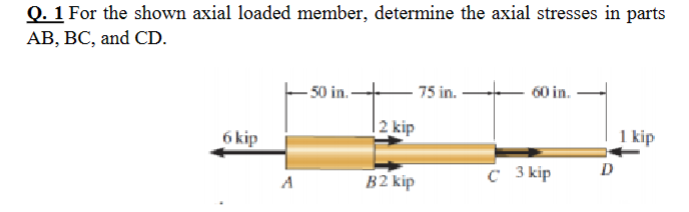 Solved Q. 1 For the shown axial loaded member, determine the | Chegg.com