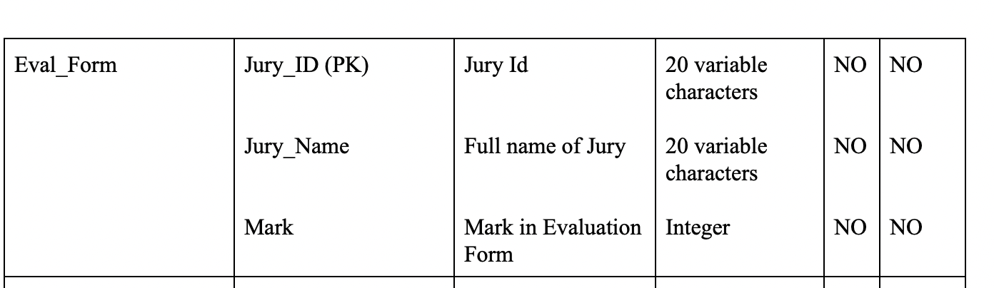 Solved DATA DICTIONARY Entity Name Attributes Description | Chegg.com